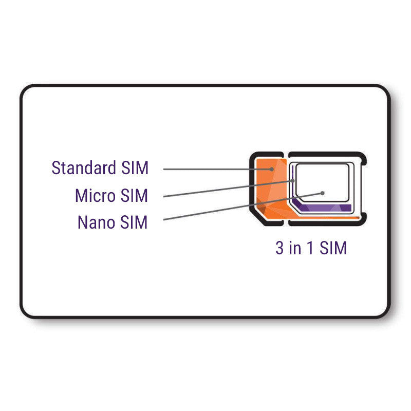 Bali SIM Card for Tourists | Best Indonesia SIM Card for Travel ...
